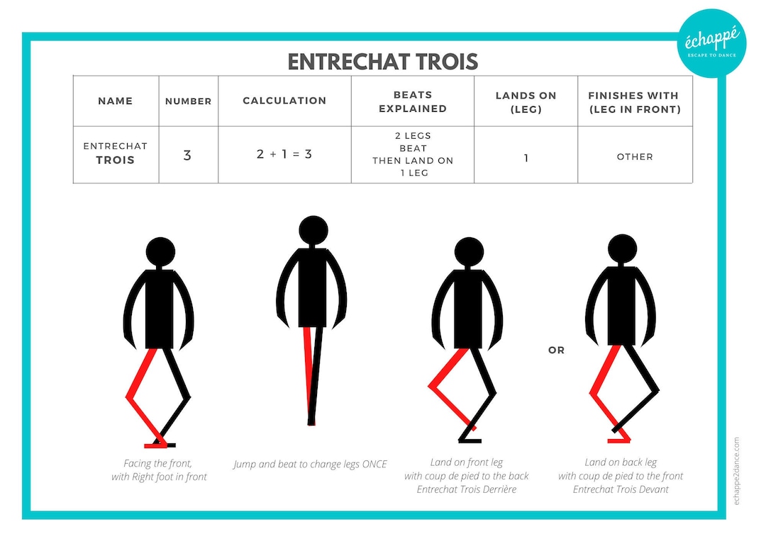 How to Do Entrechat's in Ballet - Etsy