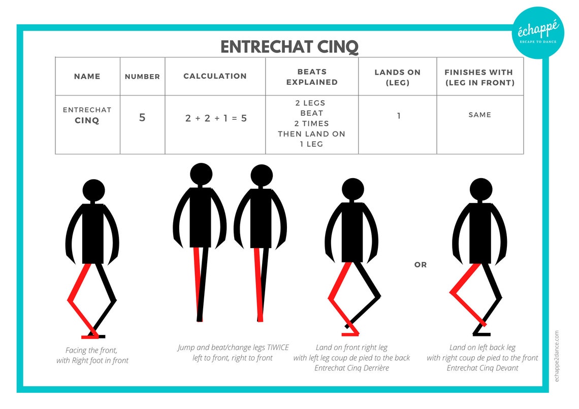 How to Do Entrechat's in Ballet - Etsy