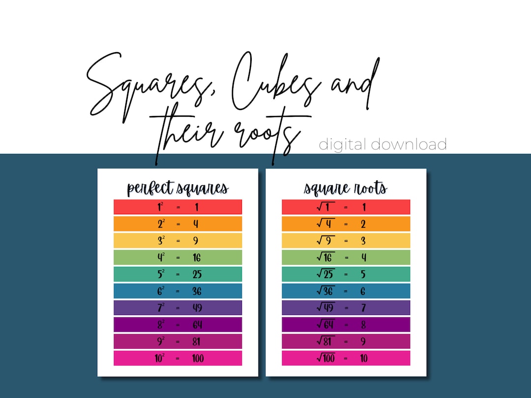 Perfect Squares, Square Roots, Perfect Cubes, Cube Roots, Bright ...