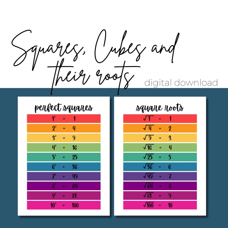 Anchor Charts - Etsy