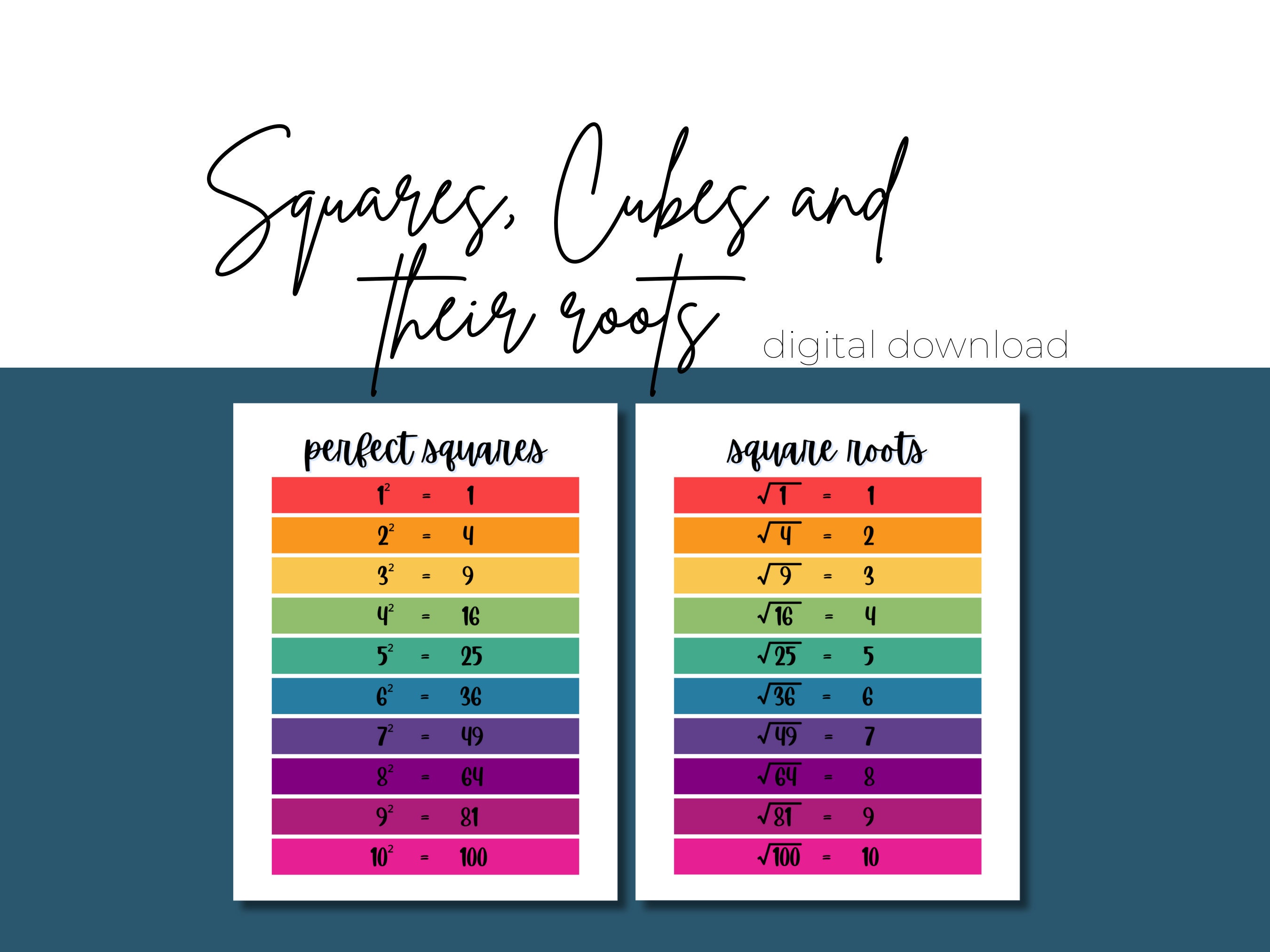 Perfect Squares, Square Roots, Perfect Cubes, Cube Roots, Bright ...