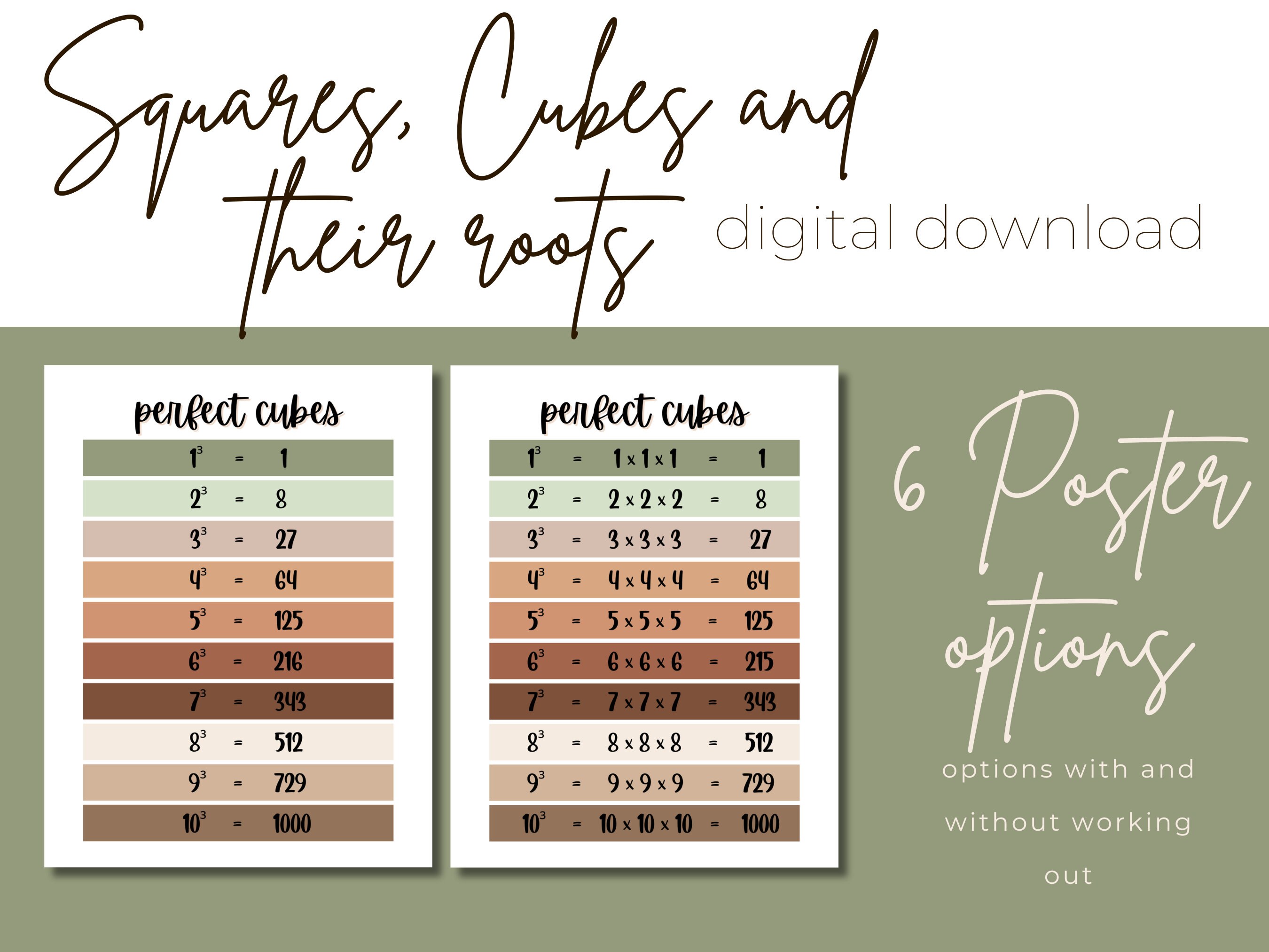 Perfect Squares Square Roots Perfect Cubes Cube Roots - Etsy