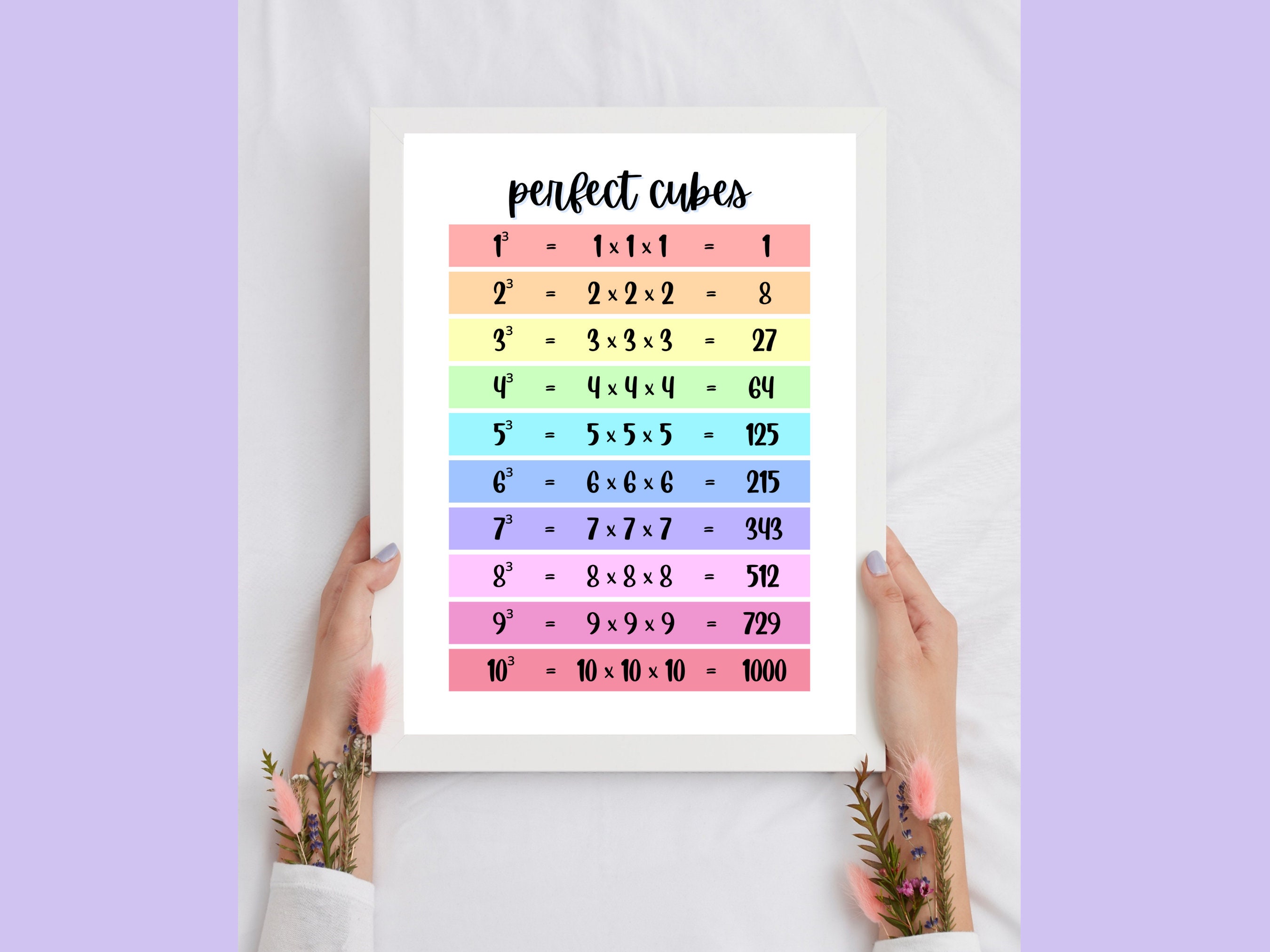 Perfect Squares, Square Roots, Perfect Cubes, Cube Roots Pastel Rainbow ...