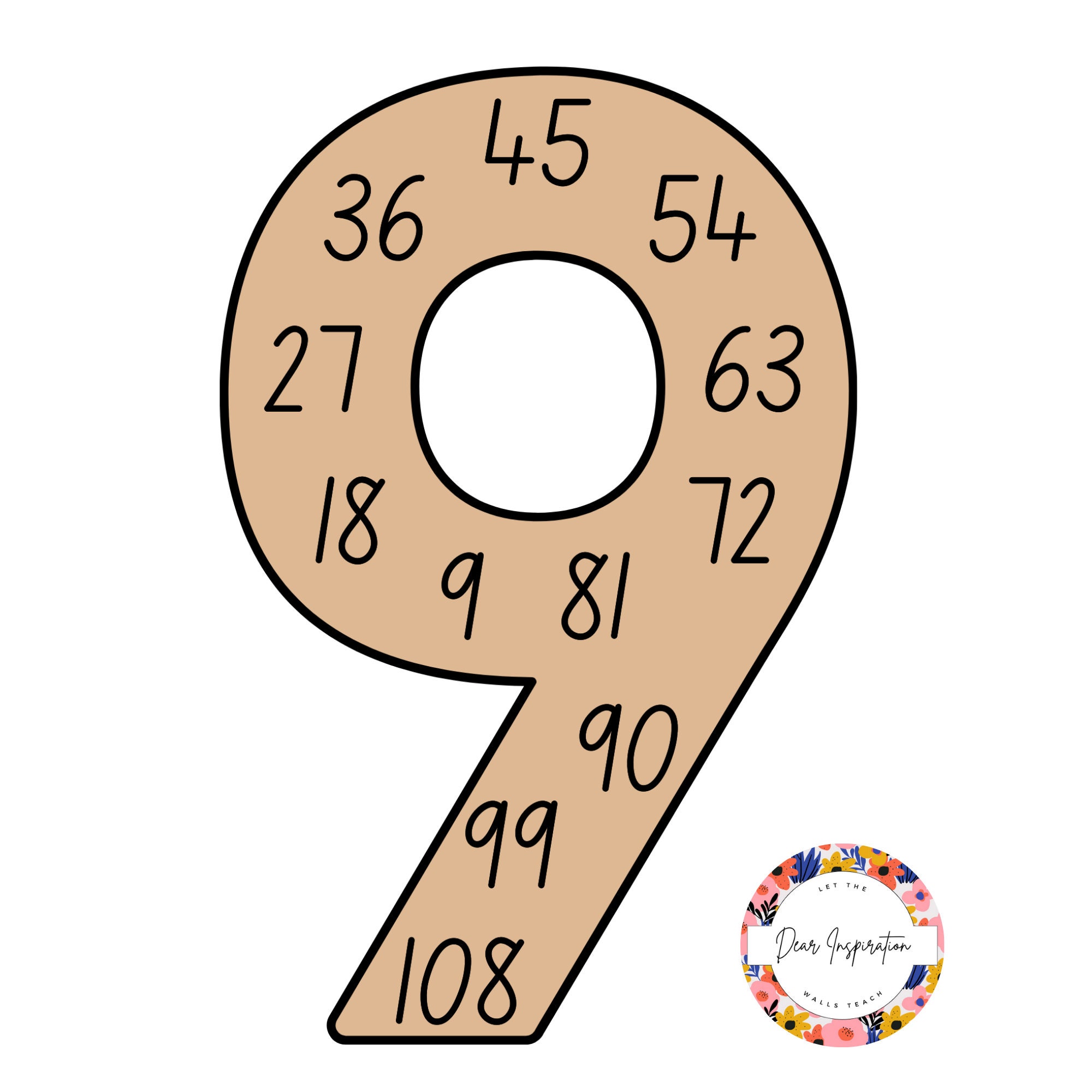 Skip Counting Multiplication And Factors Numbers Posters Boho Earthy Natural Tones And Bonus 