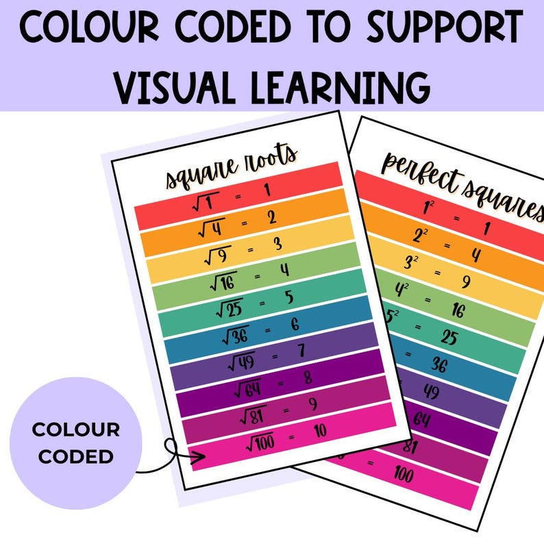 Perfect Squares, Square Roots, Perfect Cubes, Cube Roots, Bright ...