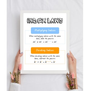 Index Law Maths Posters | Indices, Powers and Exponents Rules | Anchor ...