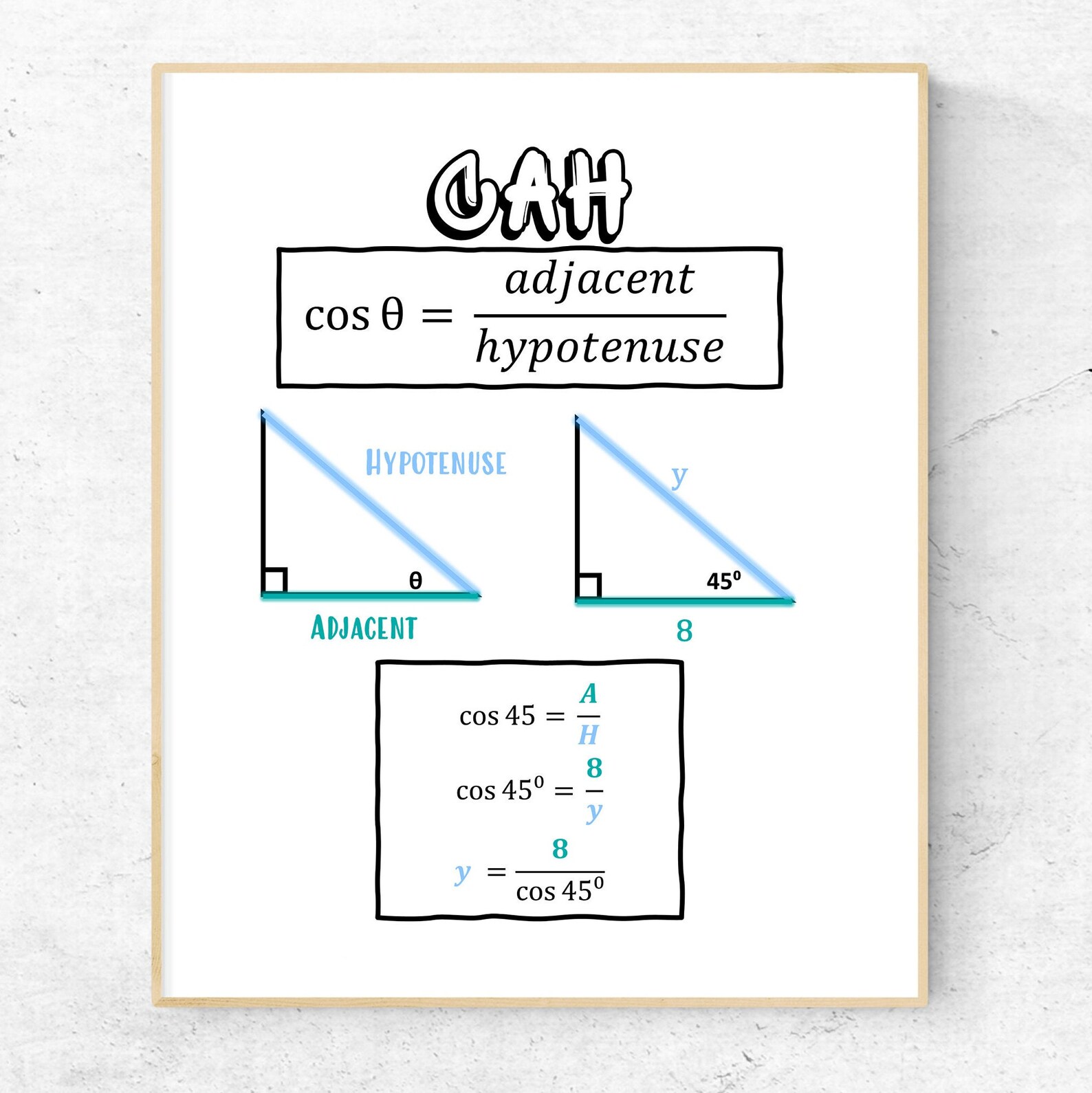 Trigonometry Posters Set of 5 | Maths Anchor Chart | Educational ...