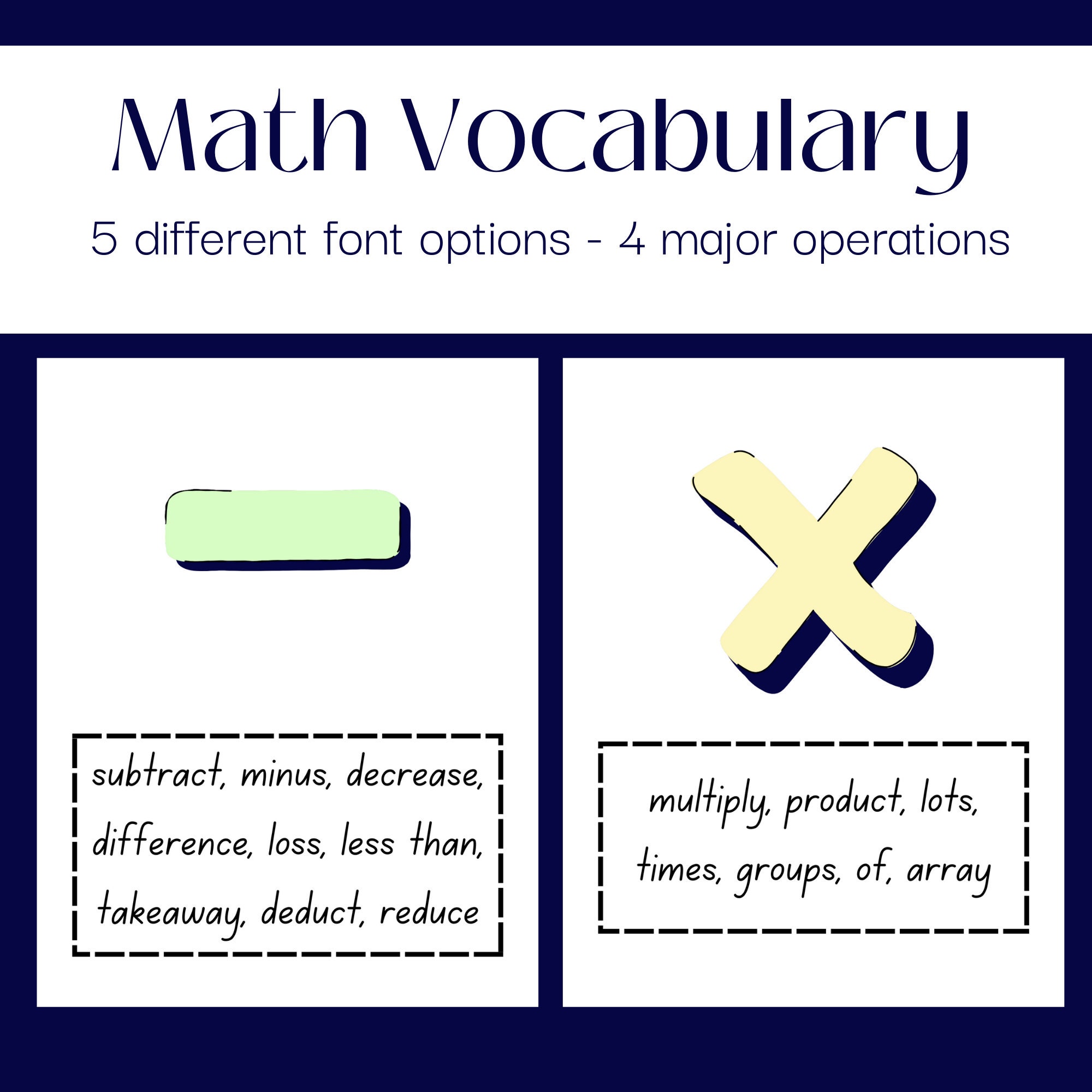 Math Vocabulary Poster Operations Terminology Maths Words and Language ...