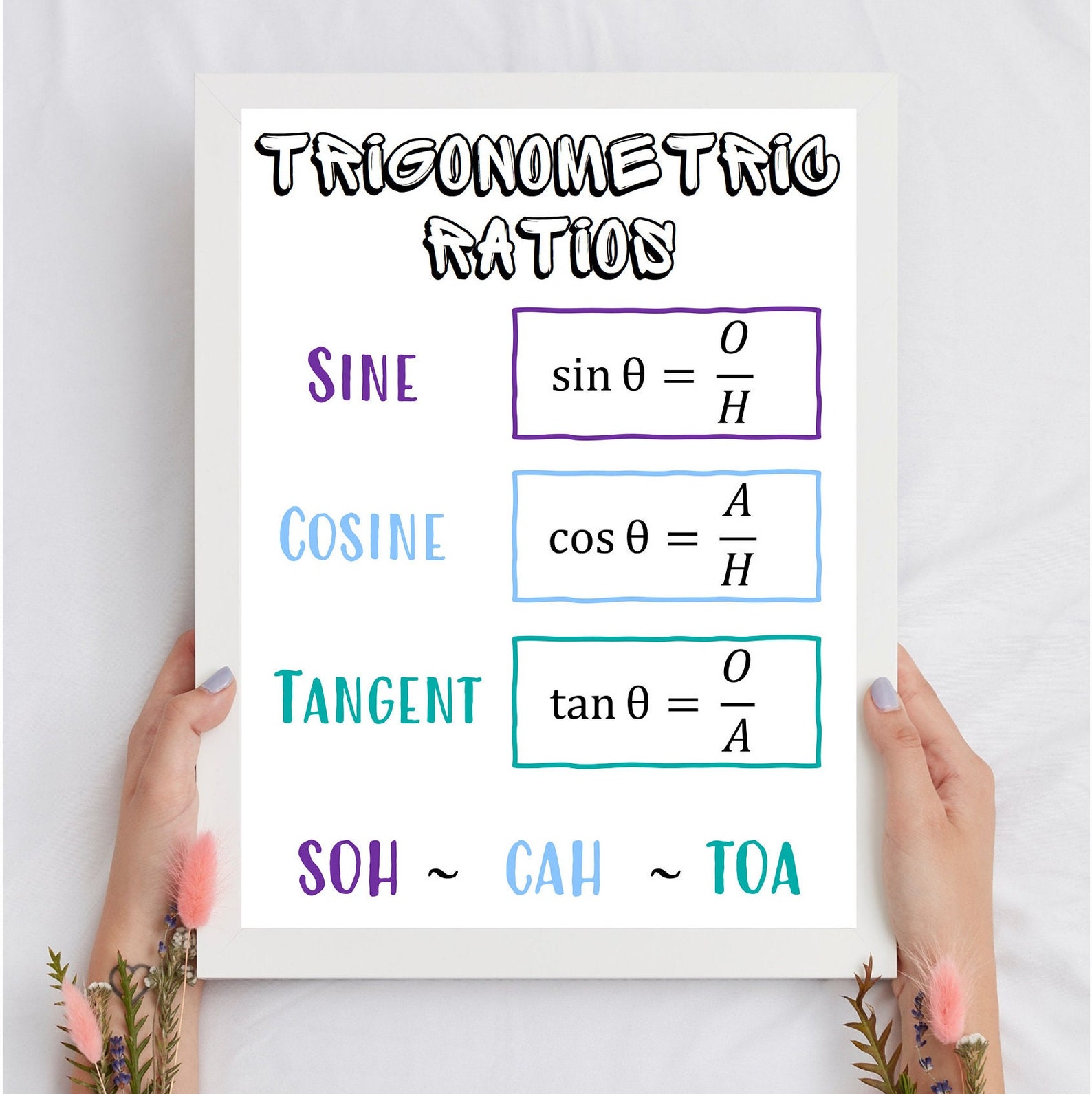 Trigonometry Posters Set of 5 | Maths Anchor Chart | Educational ...