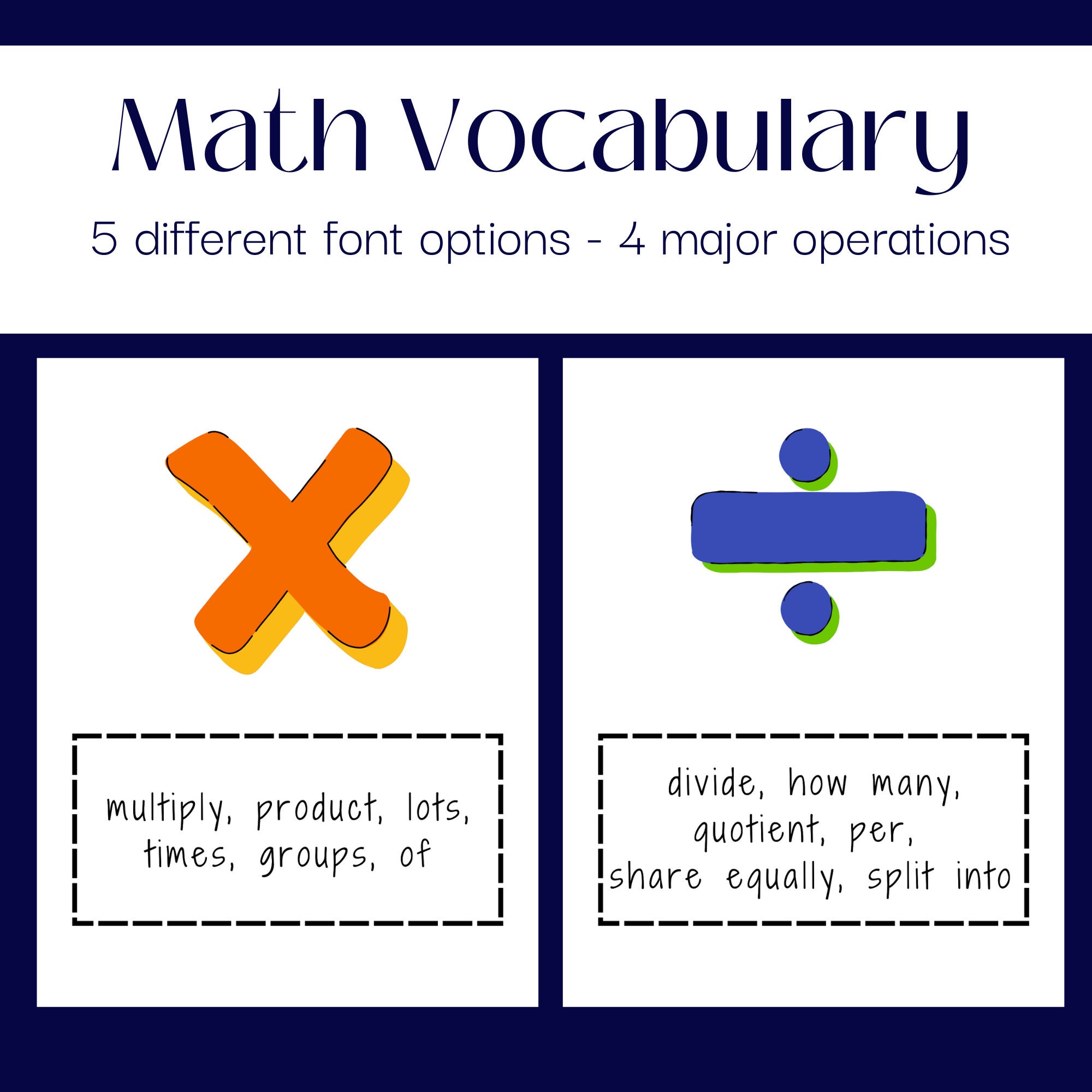 Math Vocabulary Poster Operations Terminology Maths Words and Language ...