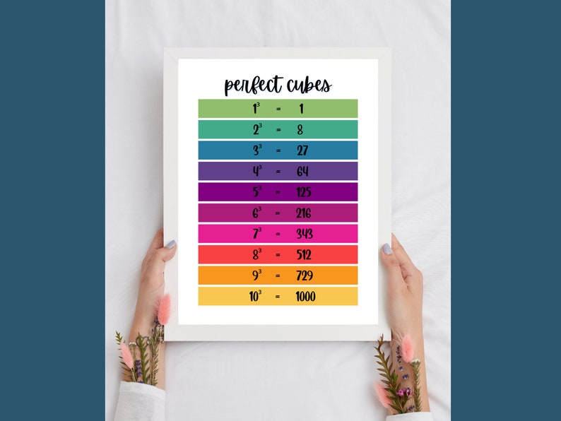 Perfect Squares, Square Roots, Perfect Cubes, Cube Roots, Bright ...