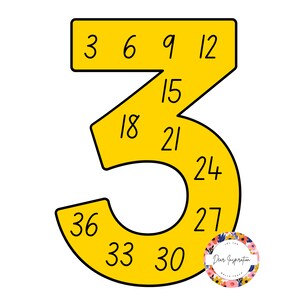 Skip Counting Multiplication and Factors Numbers Posters | Bright ...