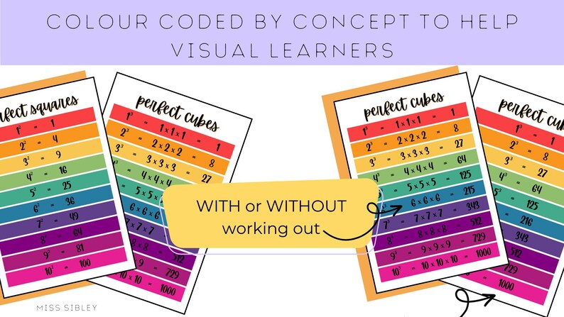 Perfect Squares, Square Roots, Perfect Cubes, Cube Roots, Bright ...