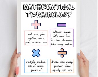 Math Vocabulary Poster Numeracy Anchor Chart Educational Classroom Wall ...