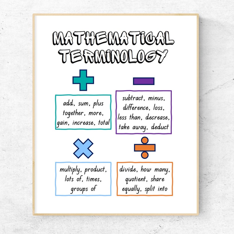 Math Vocabulary Poster | Numeracy Anchor Chart | Educational ...
