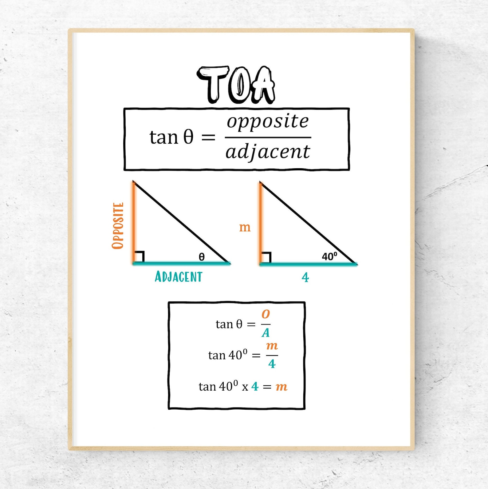 Trigonometry Posters Set of 5 Maths Anchor Chart - Etsy