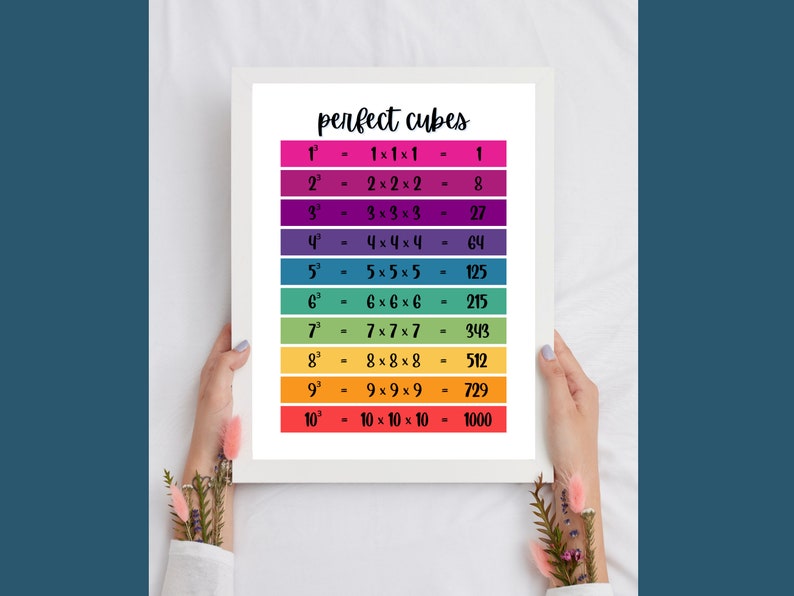 Perfect Squares, Square Roots, Perfect Cubes, Cube Roots, Bright ...