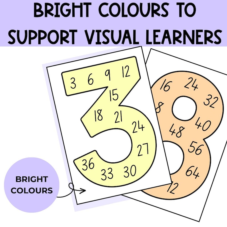 Multiplication Number Posters, Multiples Posters, Skip Counting Posters ...