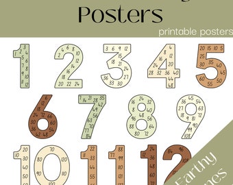 Skip Counting Multiplication and Factors Numbers Posters | Bright ...
