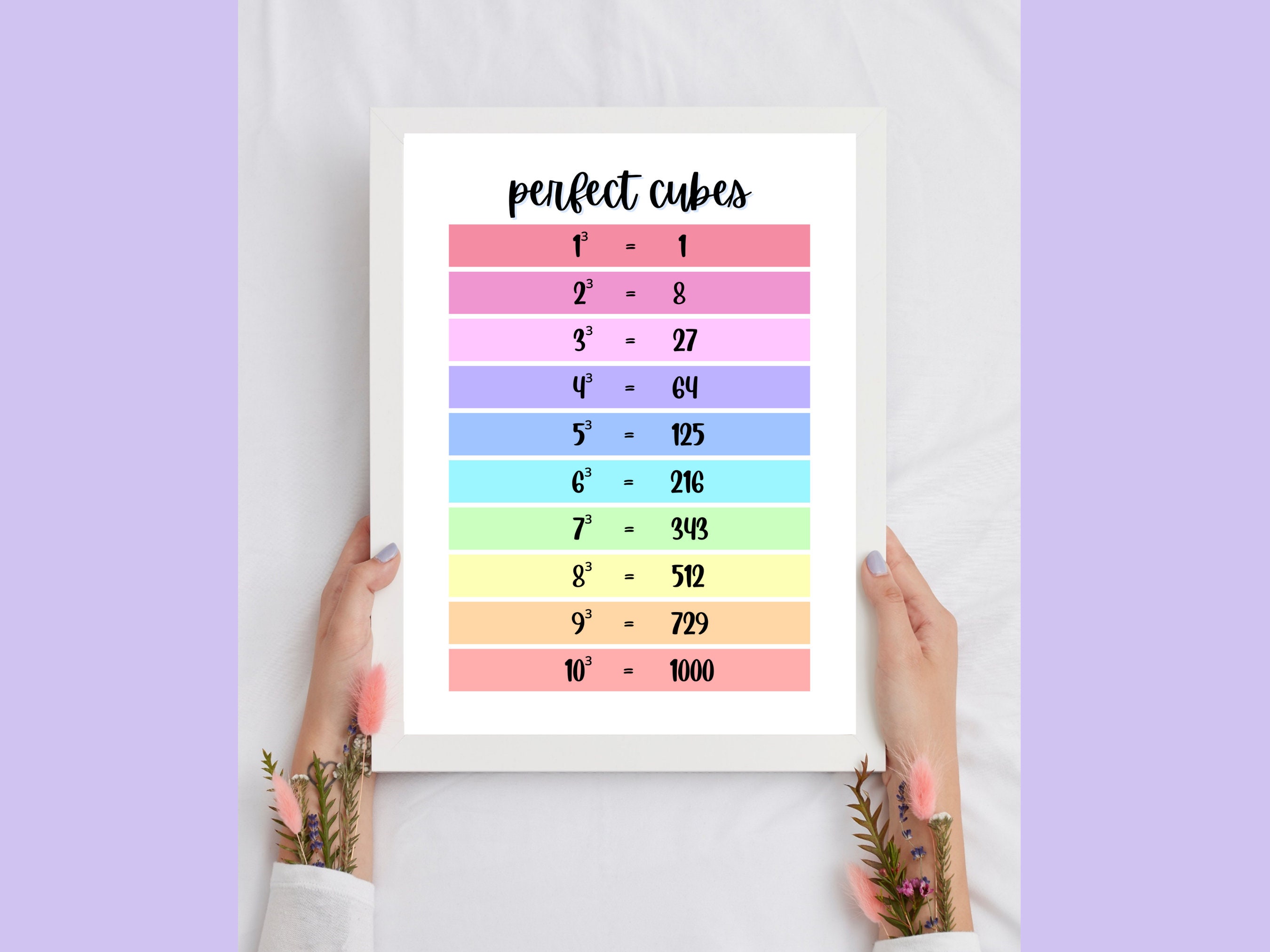 Perfect Squares, Square Roots, Perfect Cubes, Cube Roots Pastel Rainbow ...