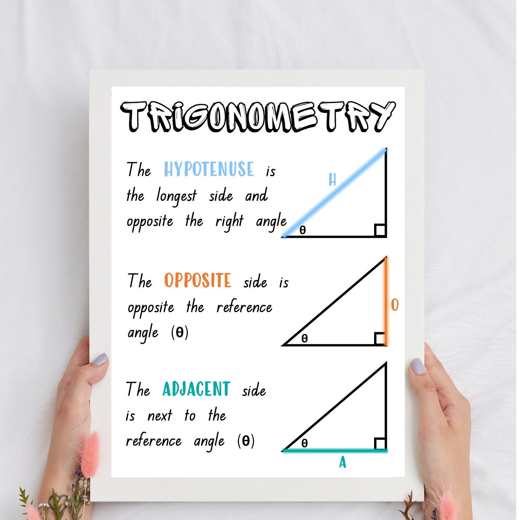Trigonometry Posters Set of 5 | Maths Anchor Chart | Educational ...