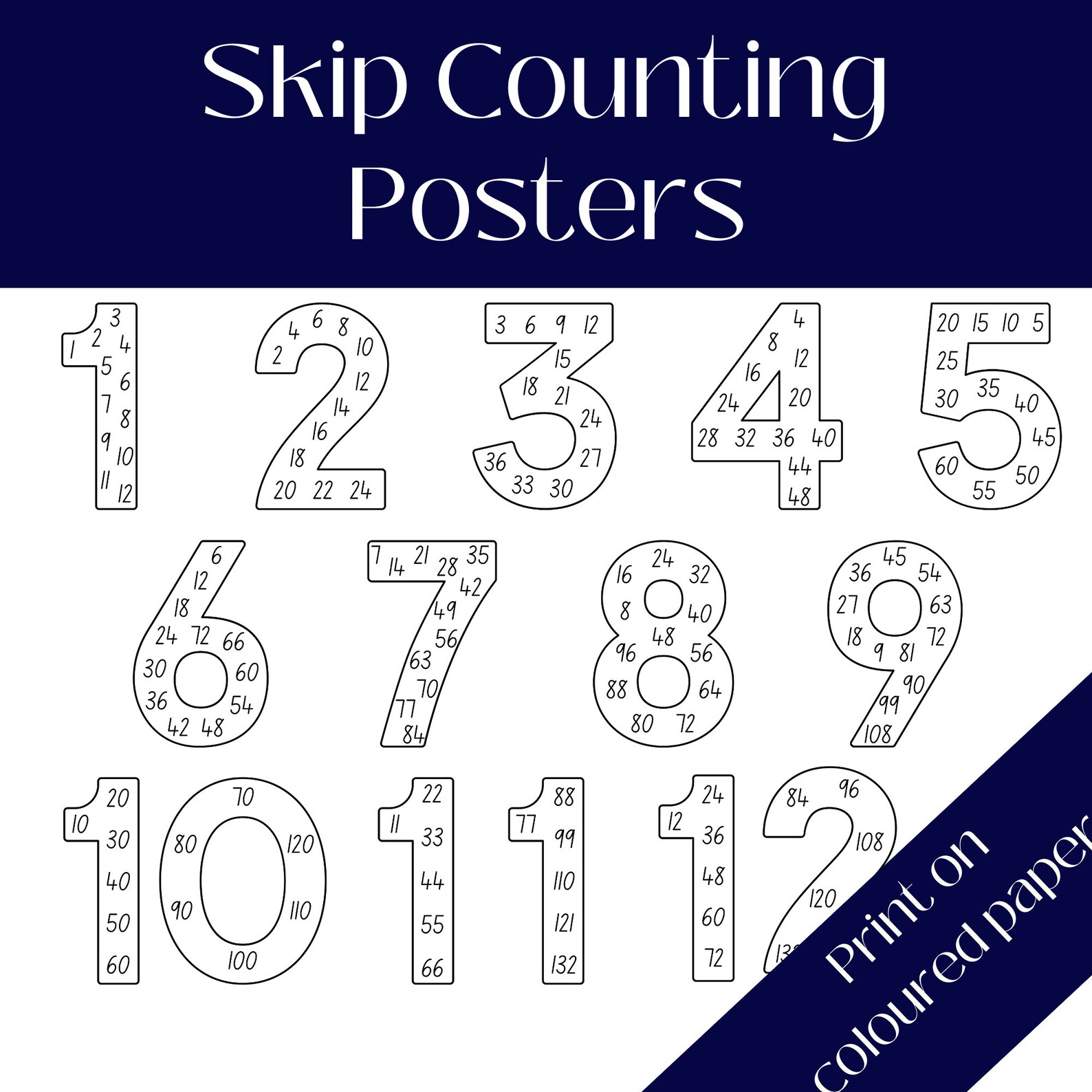 Skip Counting Multiplication and Factors Numbers Posters | Bright ...