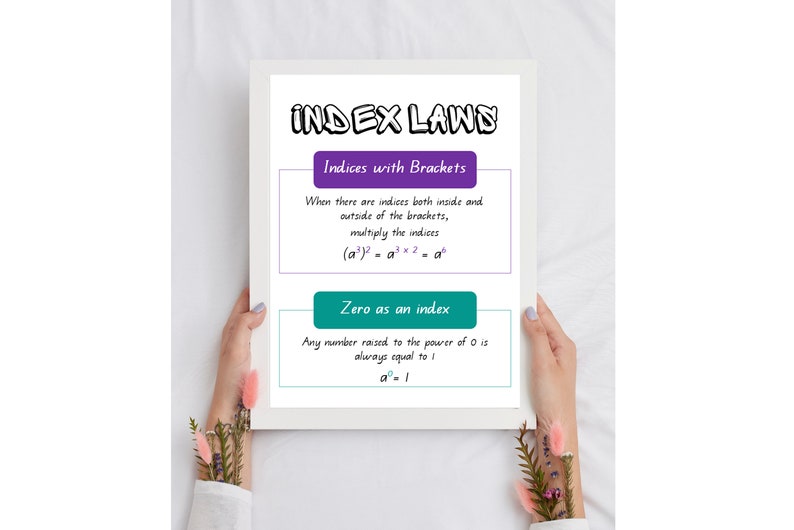 Index Law Maths Posters Indices, Powers and Exponents Rules Anchor ...
