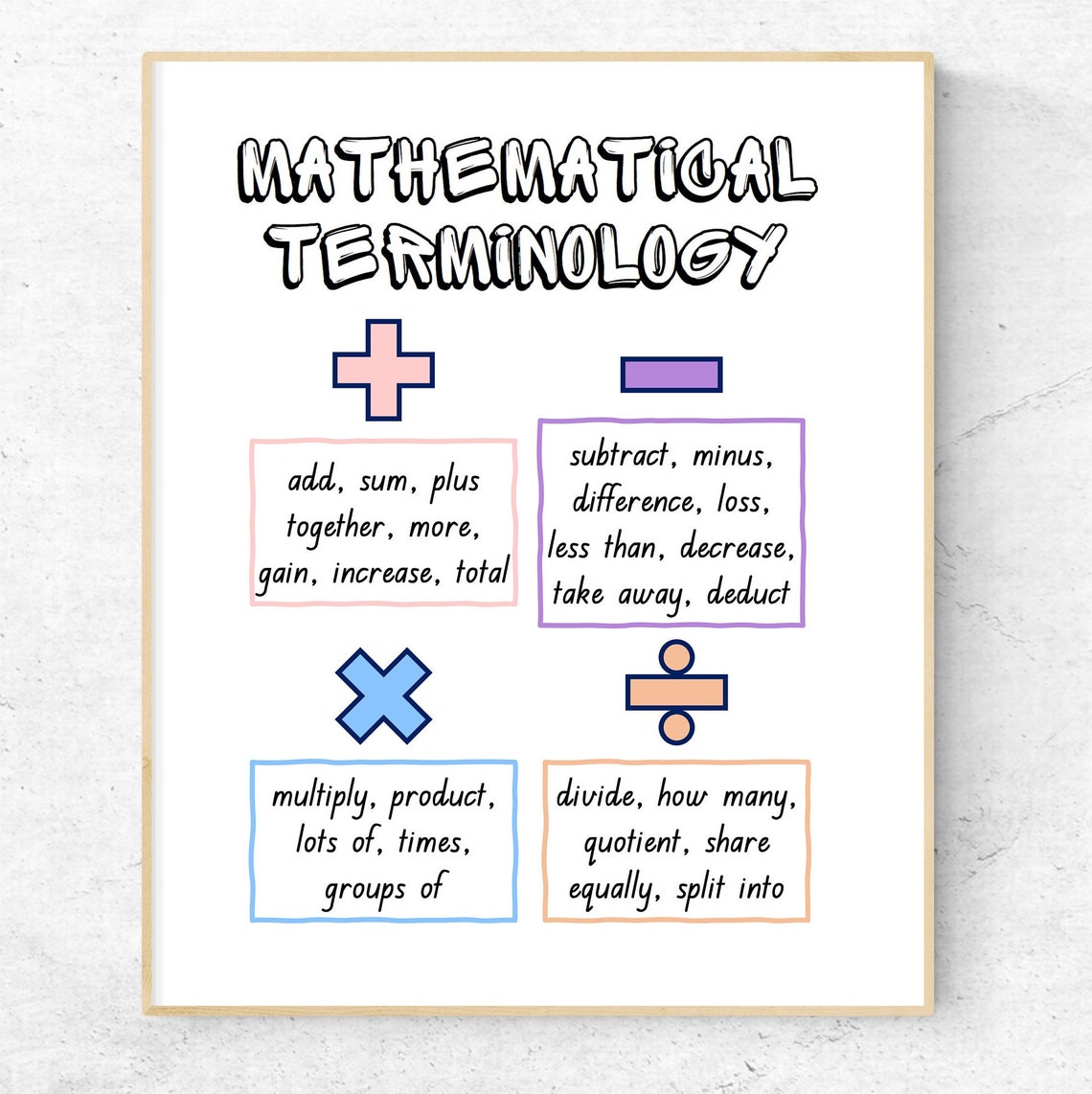 Math Vocabulary Poster Numeracy Anchor Chart Educational Classroom Wall ...