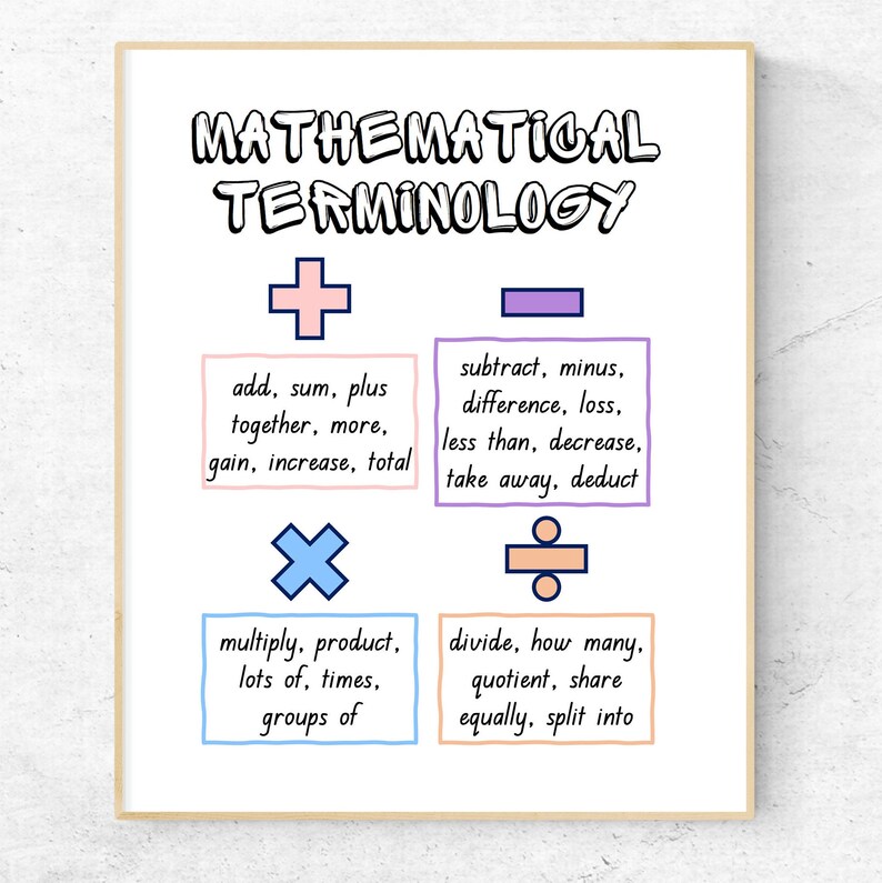 Math Vocabulary Poster Numeracy Anchor Chart Educational Classroom Wall ...