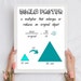 Scale Factor Posters Set of 3 | Maths Anchor Chart | Educational ...