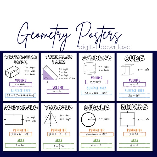 Area and Perimeter Anchor Chart - Etsy
