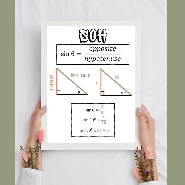 Trigonometry Poster - Etsy