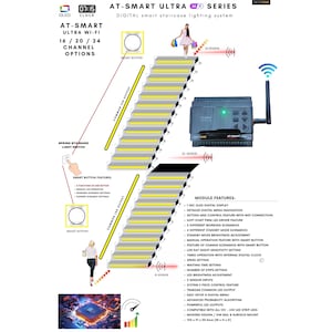 Premium Smart Stair Automation - Advanced Home Safety & Lighting ...