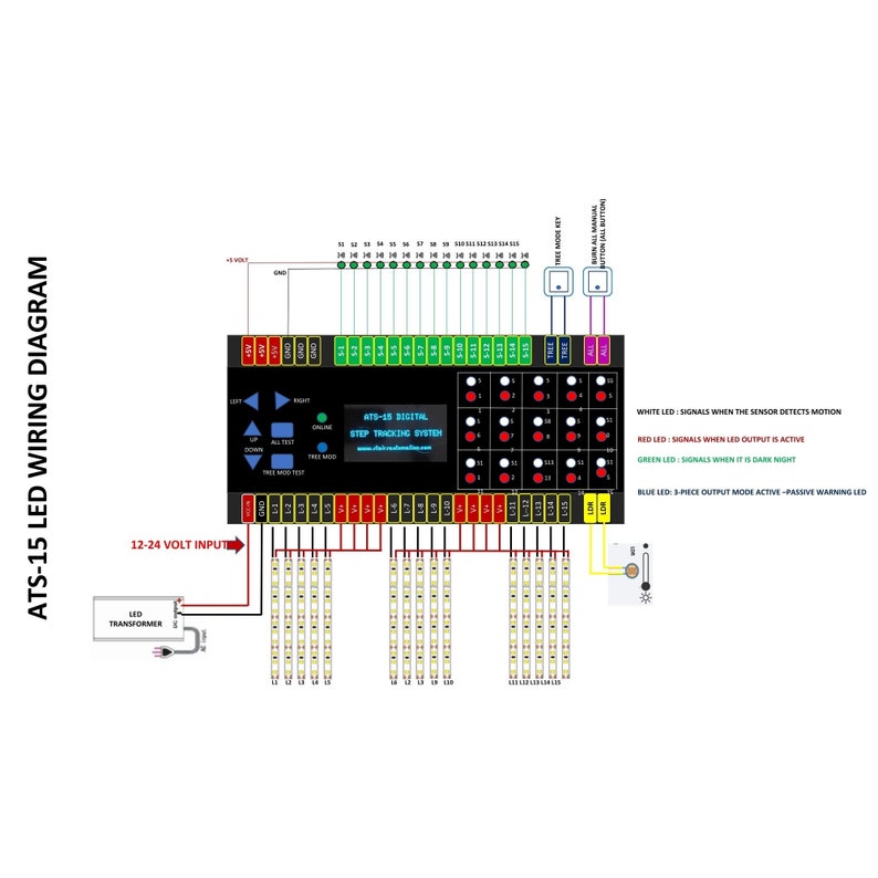 Stair Step Tracking Led Control System, Stairs Led, Smart Home, Led - Etsy