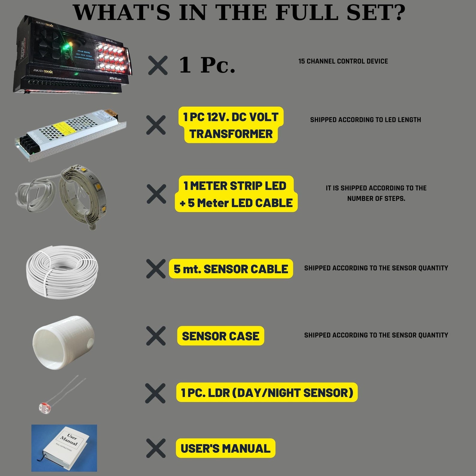 Stair Step Tracking Led Control System, Stairs Led, Smart Home, Led - Etsy