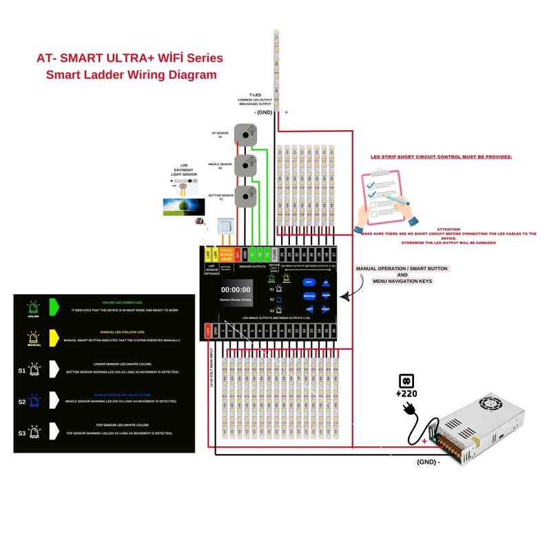 Premium Smart Stair Automation - Advanced Home Safety & Lighting ...