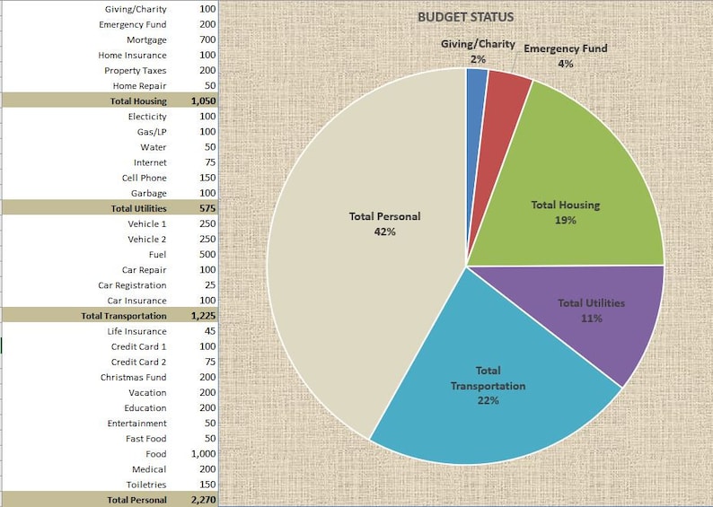 Family Budget Spreadsheet - Etsy