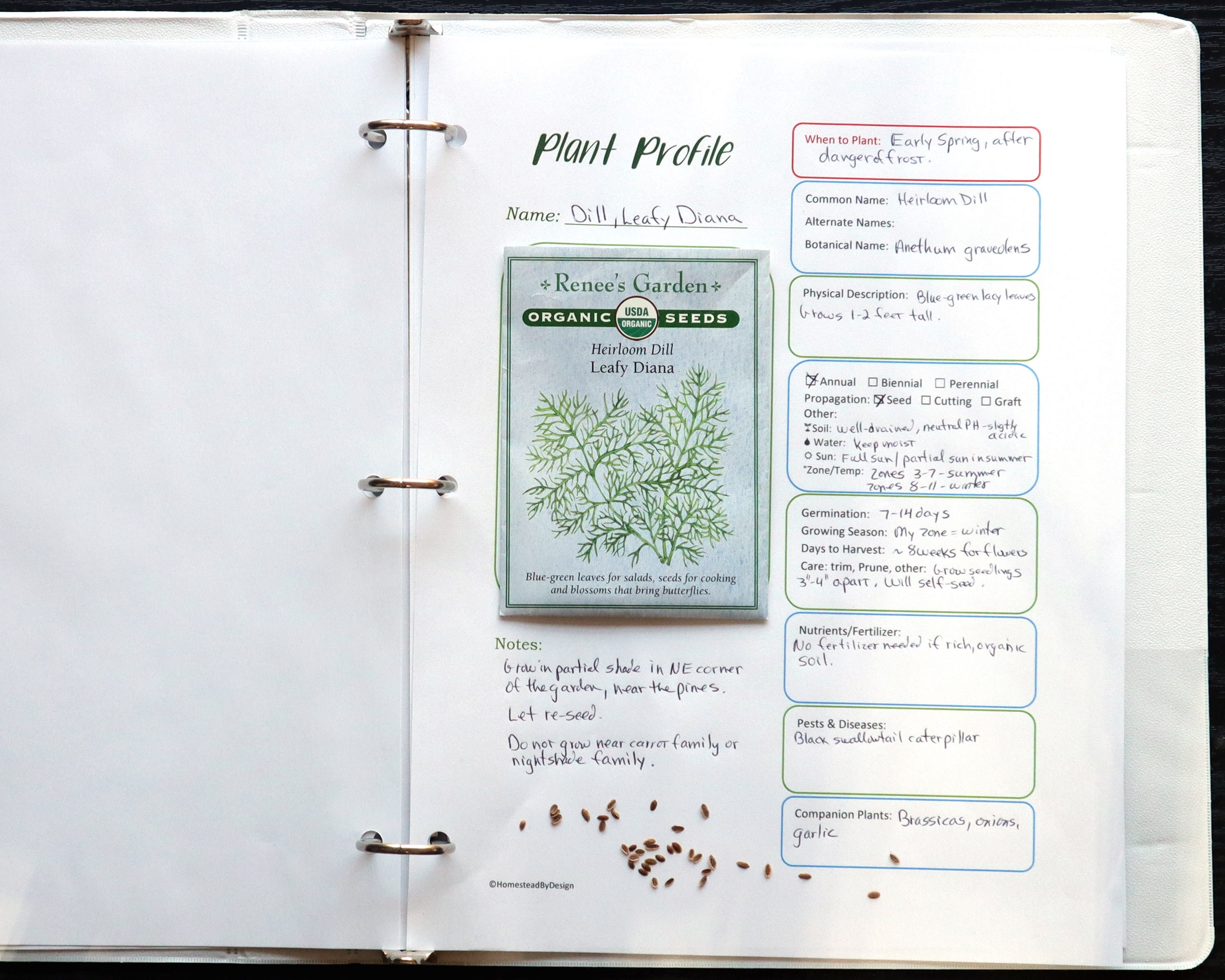 Printable Plant Profile Sheet, Plant I.D. Sheet, Plant Description Page ...