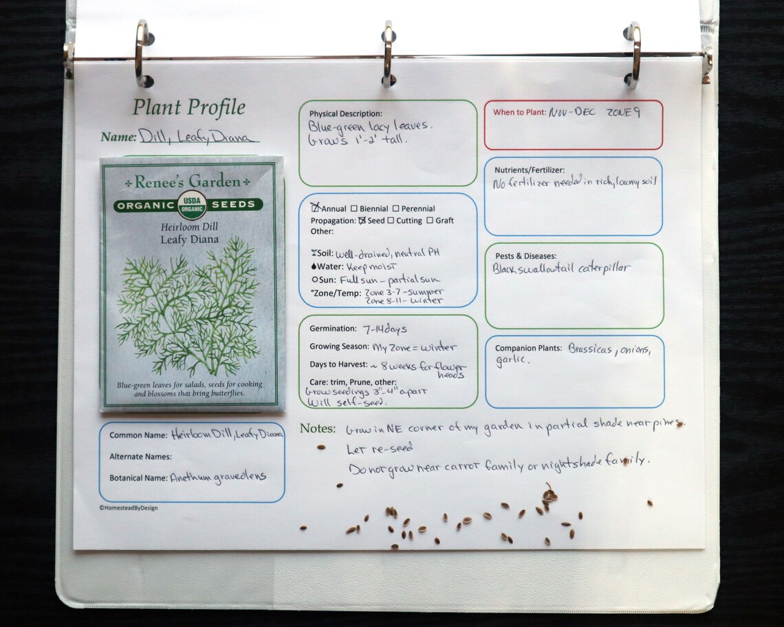 Printable Plant Profile Sheet, Plant I.D. Sheet, Plant Description Page ...
