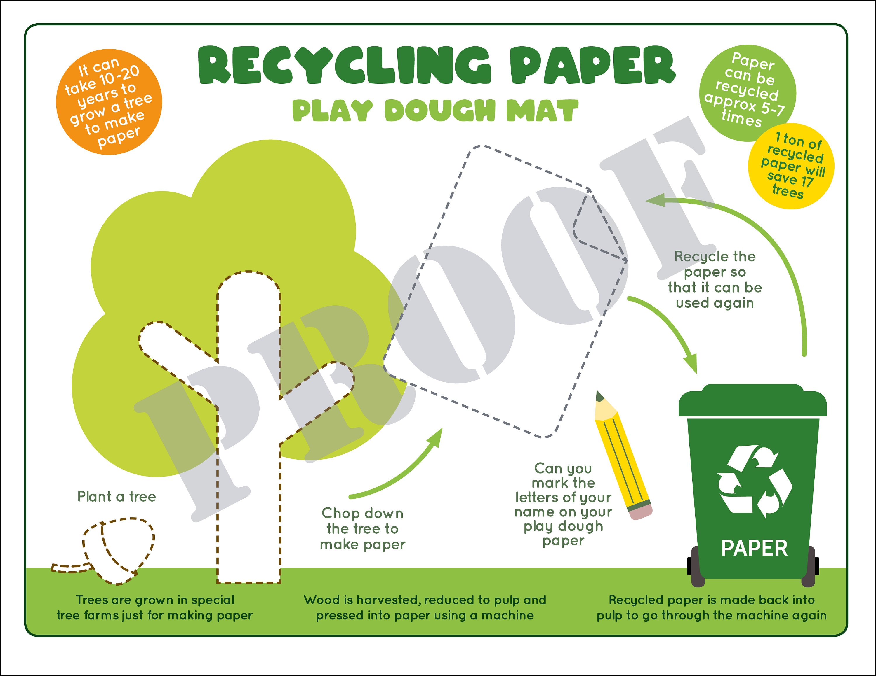 Recycling Paper Play Dough Mat, Kids Earth Day Playdoh Activity ...