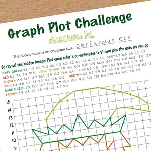 Christmas Graph Plot Coding Worksheets, Xmas Elf Picture Reveal ...