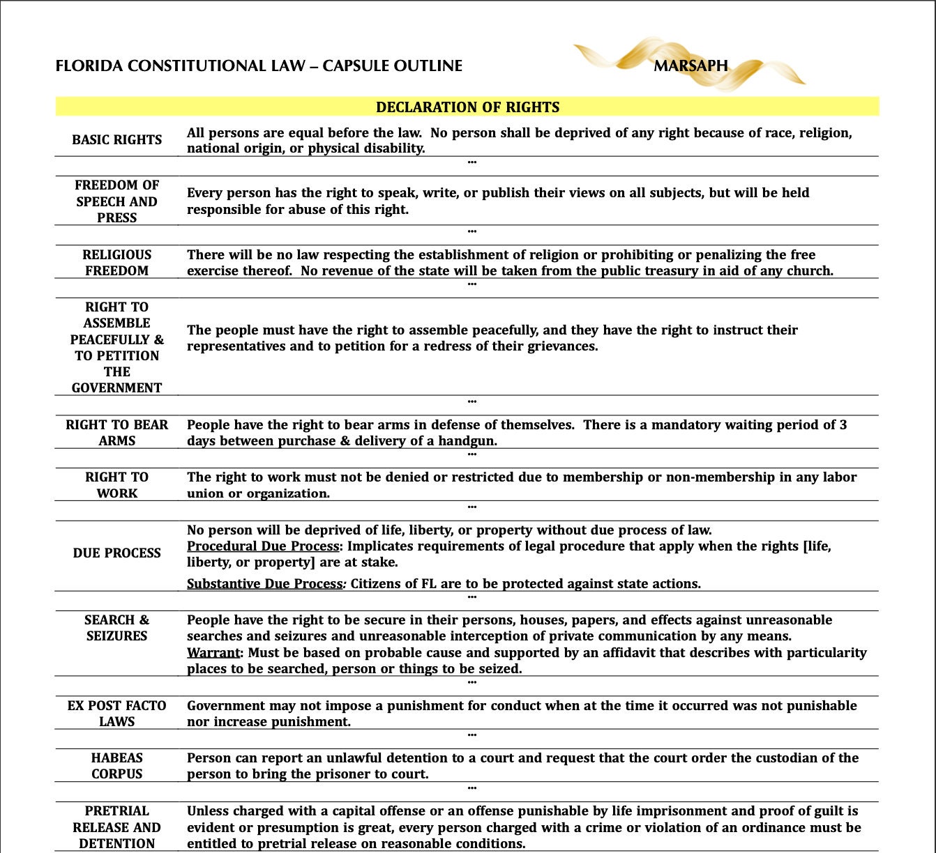 Florida Essay and Multiple Choice Outlines - Etsy