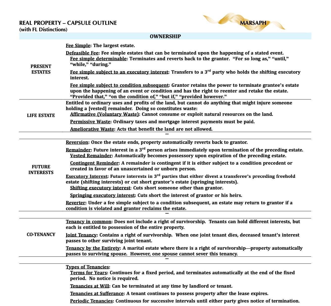 Real Property Outline - Etsy