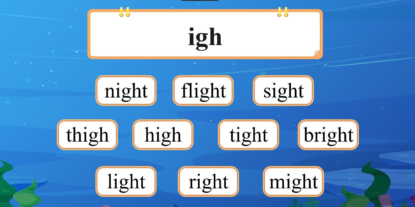Trigraph Chart,chart, Phonics Worksheet, Classroom Poster, Themed ...