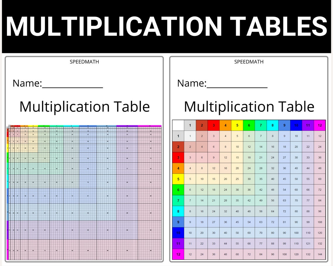 Digital Multiplication Table Times Table Mathematics | Etsy Canada