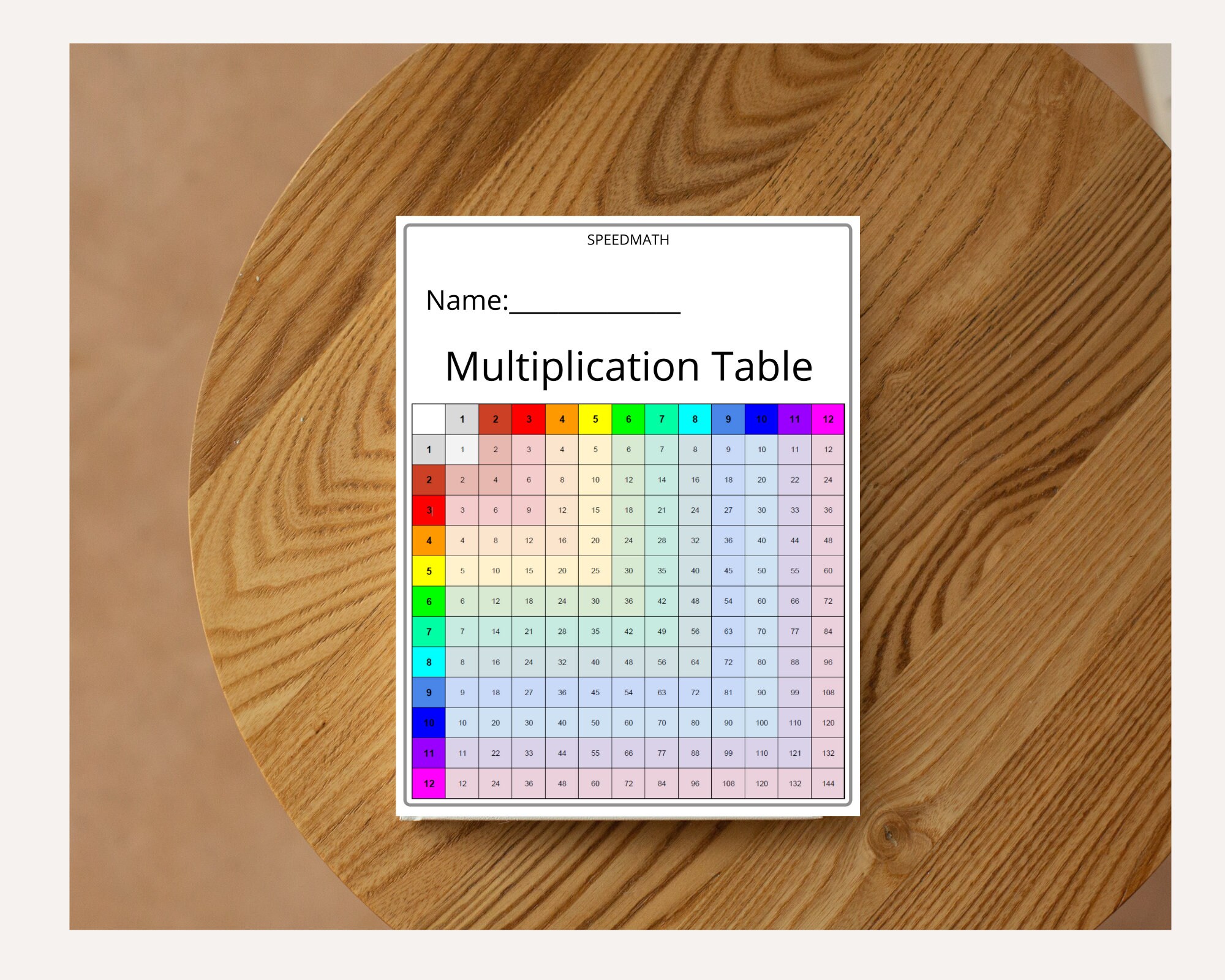 Digital Multiplication Table - Times Table - Mathematics - Home School ...