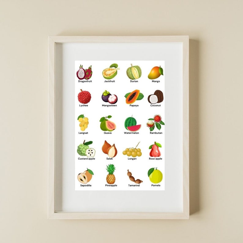 Fruits of Thailand | Poster Print | Kitchen Wall Art | Kitchen Print ...