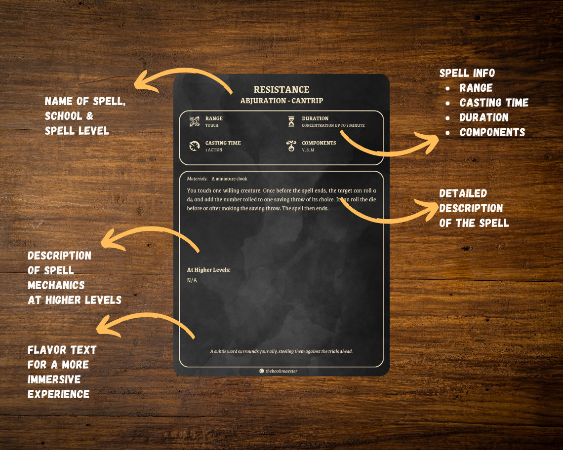 Dnd Spell Cards Cantrips Bundle Dungeons and Dragons 5e D&d Spellbook ...