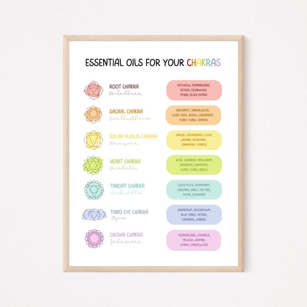 Essential Oil Poster - Etsy
