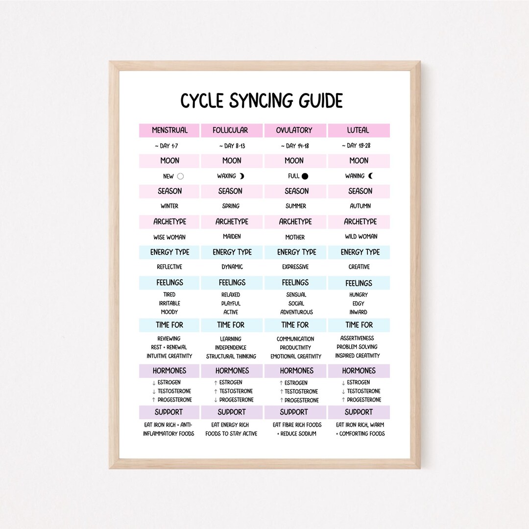 Cycle Syncing Guide Female Empowerment Hormone Tracker Period Tracker ...